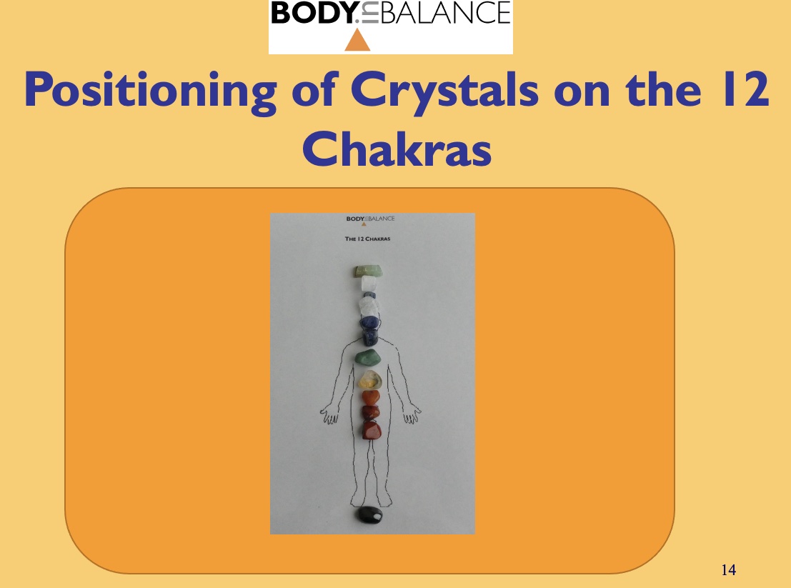Chakra Balance – Body In Balance